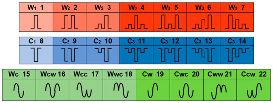An Innovative Coded Language for Transferring Data via a Haptic Thermal ...