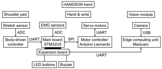 HANDSON Hand: Strategies and Approaches for Competitive Success at ...