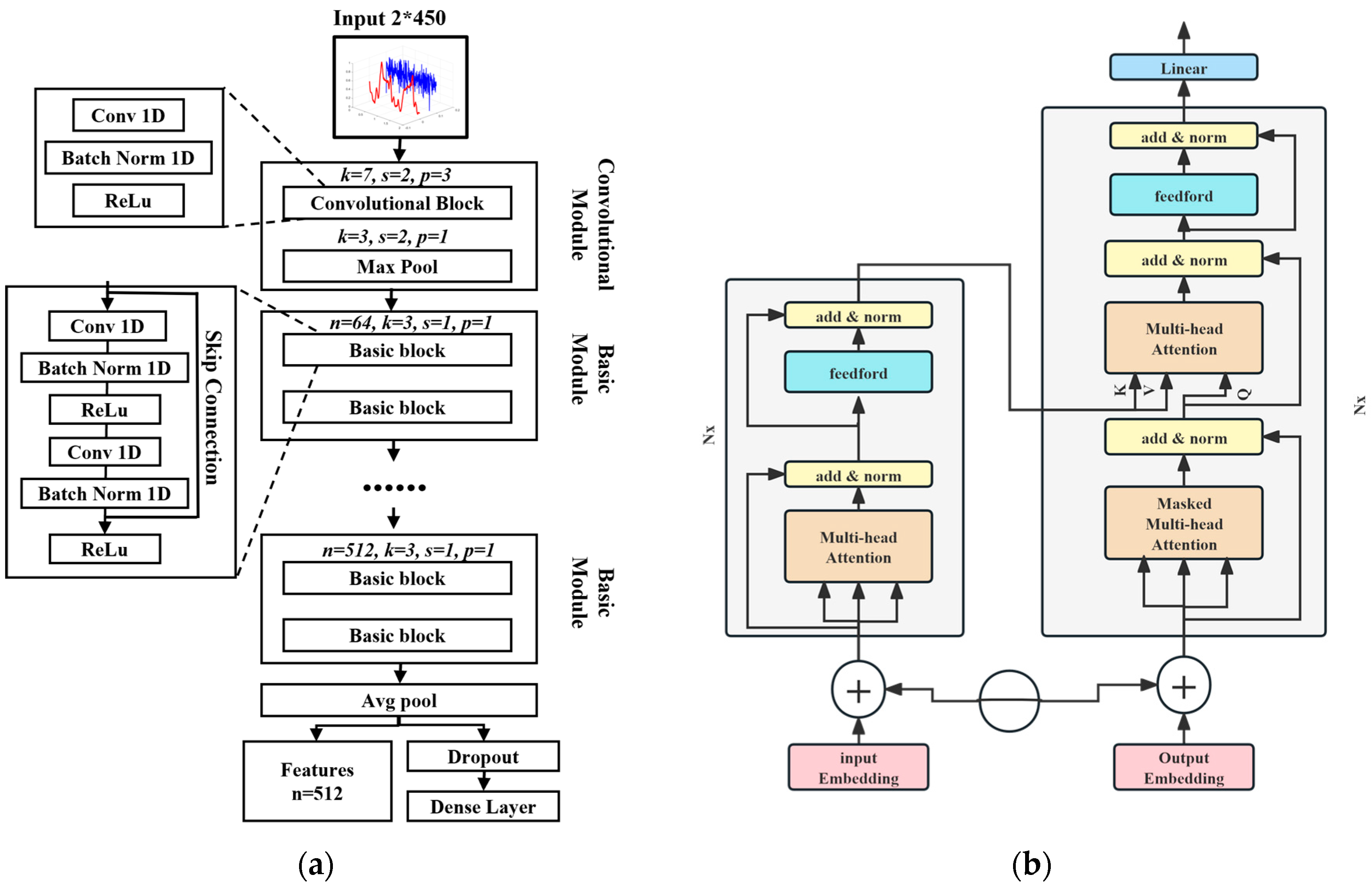 Non-Contact Blood Pressure Monitoring Using Radar Signals: A Dual-Stage ...