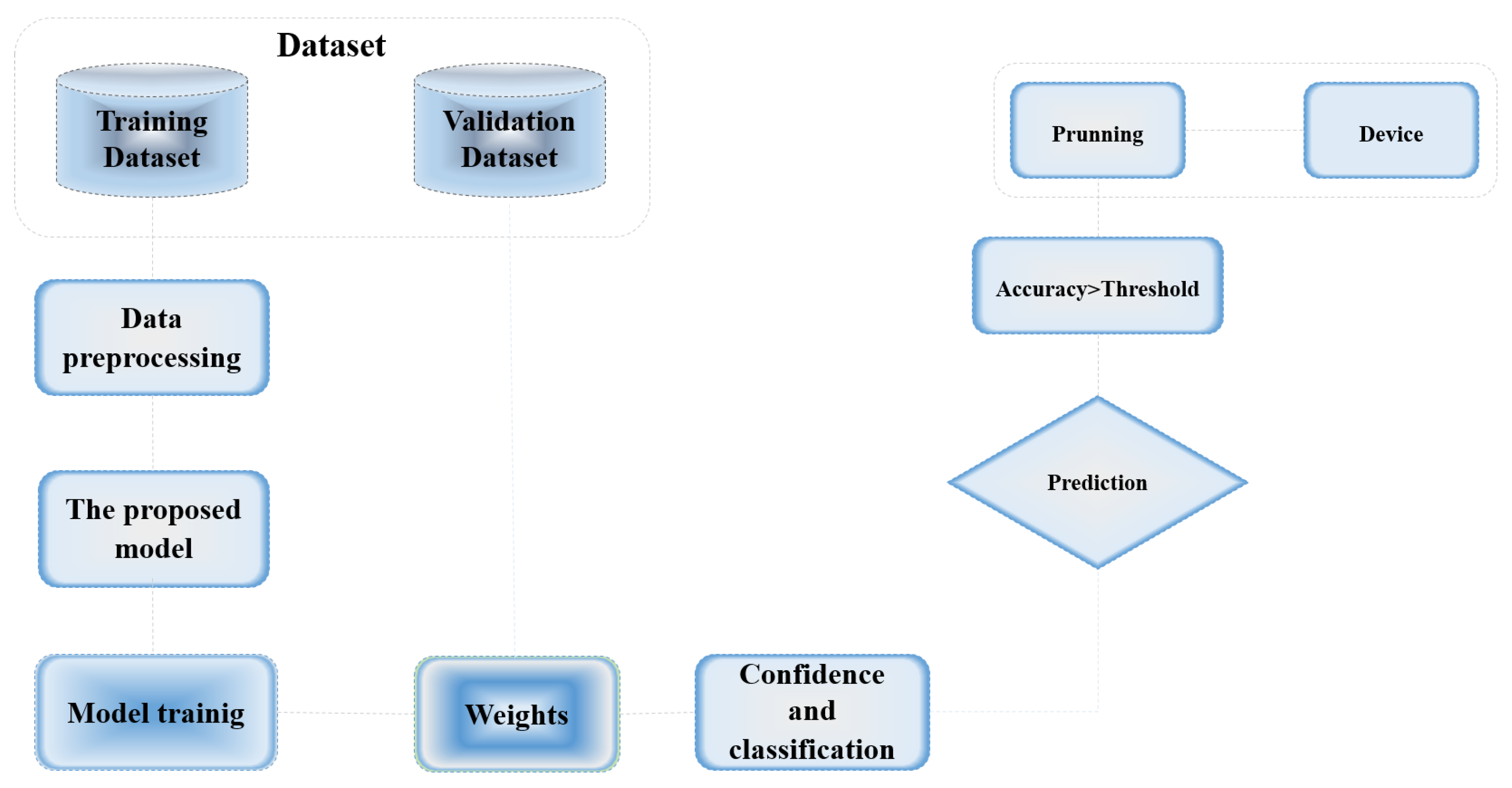 Real-Time Object Detector for Medical Diagnostics (RTMDet): A High-Performance Deep Learning ...