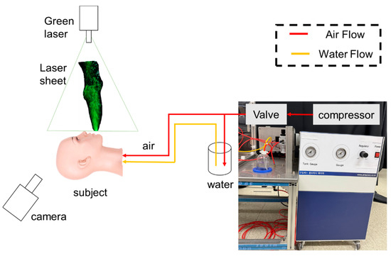 A New Method Proposed for Analyzing Airflow Dynamics in Negative ...