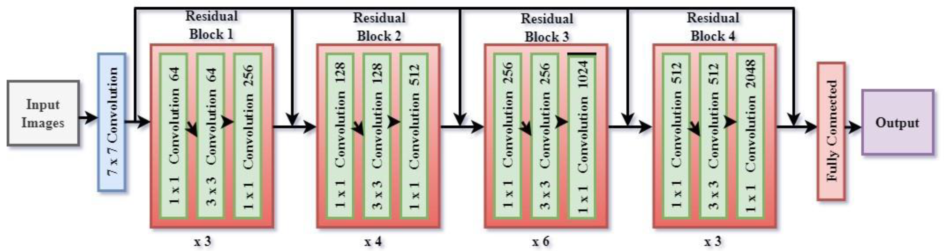 Encoder–Decoder Variant Analysis for Semantic Segmentation of ...