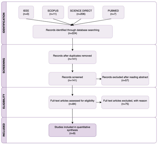 Advancing Gait Analysis: Integrating Multimodal Neuroimaging and Extended Reality Technologies