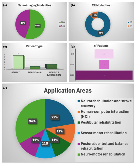 Advancing Gait Analysis: Integrating Multimodal Neuroimaging and ...