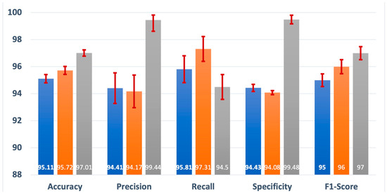 An Explainable Fusion of ECG and SpO2-Based Models for Real-Time Sleep Apnea Detection