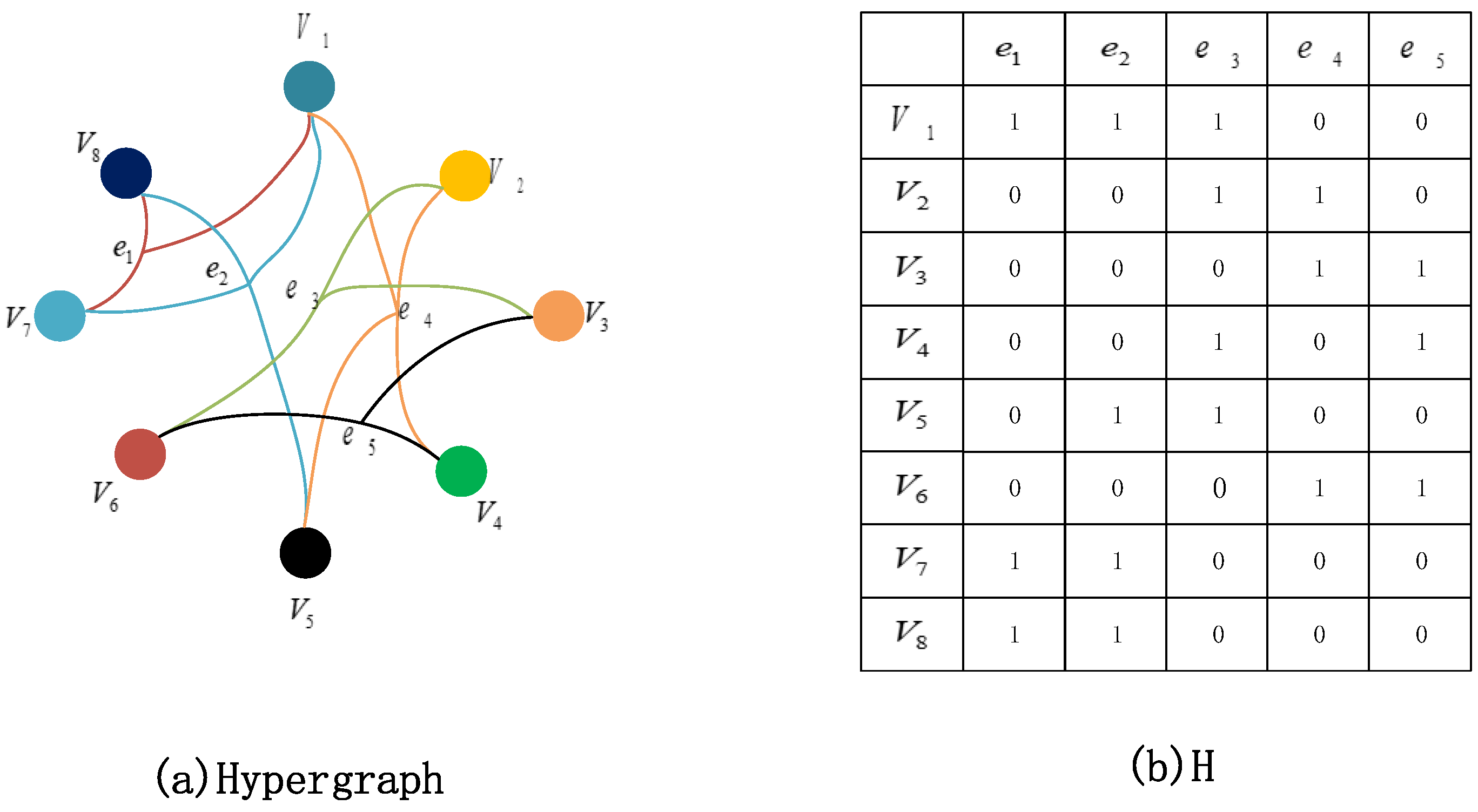Multimodal Classification of Alzheimer’s Disease Using Longitudinal Data Analysis and Hypergraph ...