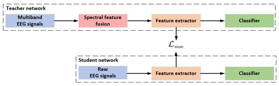 Cross-Subject Motor Imagery Electroencephalogram Decoding with Domain Generalization