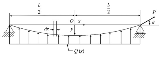 A Mathematical Analysis of a Biomechanical Model for an Innovative ...