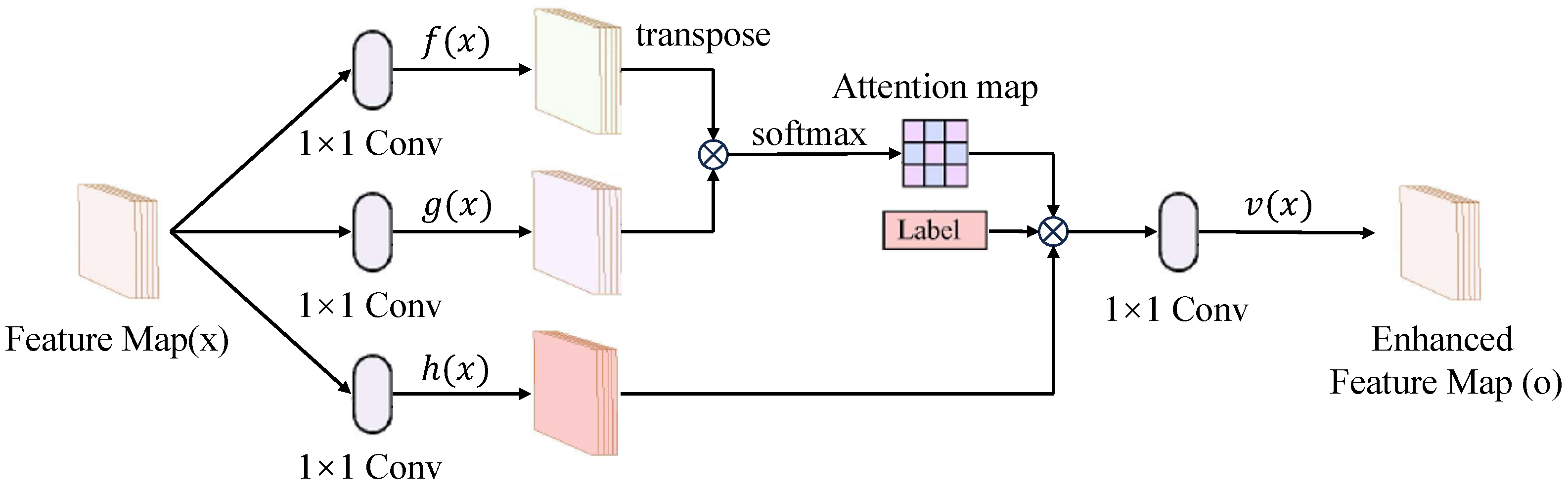 Cross-Subject Emotion Recognition with CT-ELCAN: Leveraging Cross-Modal Transformer and Enhanced ...