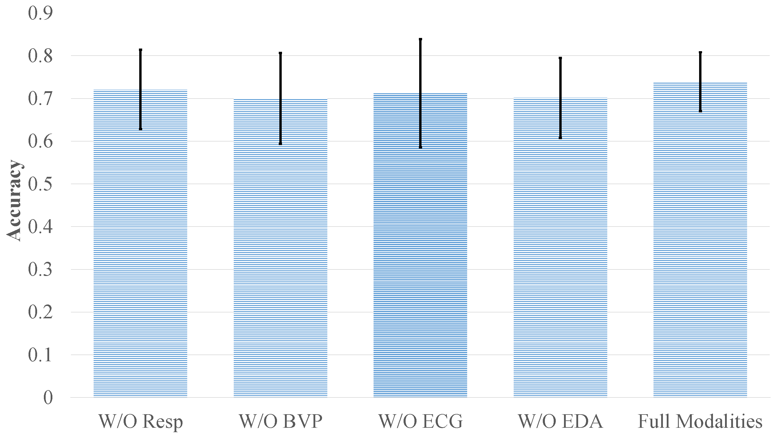 Cross-Subject Emotion Recognition with CT-ELCAN: Leveraging Cross-Modal ...