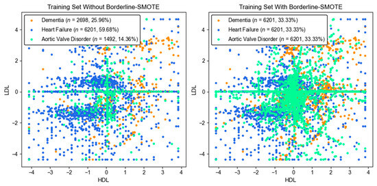 Enhanced Multi-Model Machine Learning-Based Dementia Detection Using a Data Enrichment Framework ...