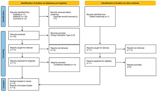 Advancements in Visual Field Testing: A Systematic Review of the 24-2C ...