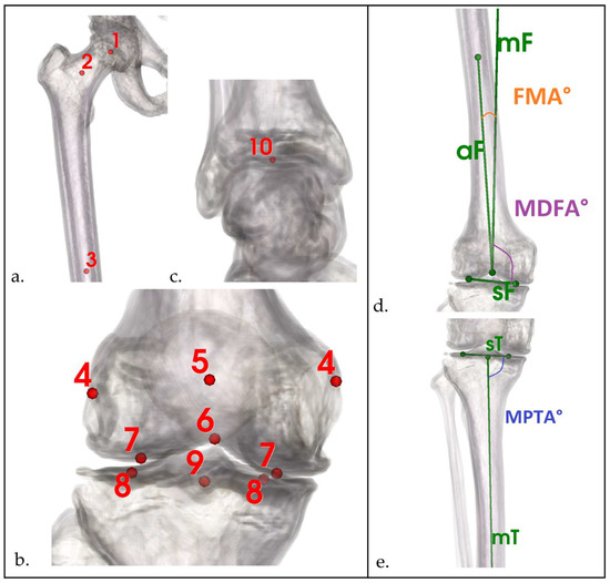 Rotational Projection Errors in Coronal Knee Alignment on Weight ...