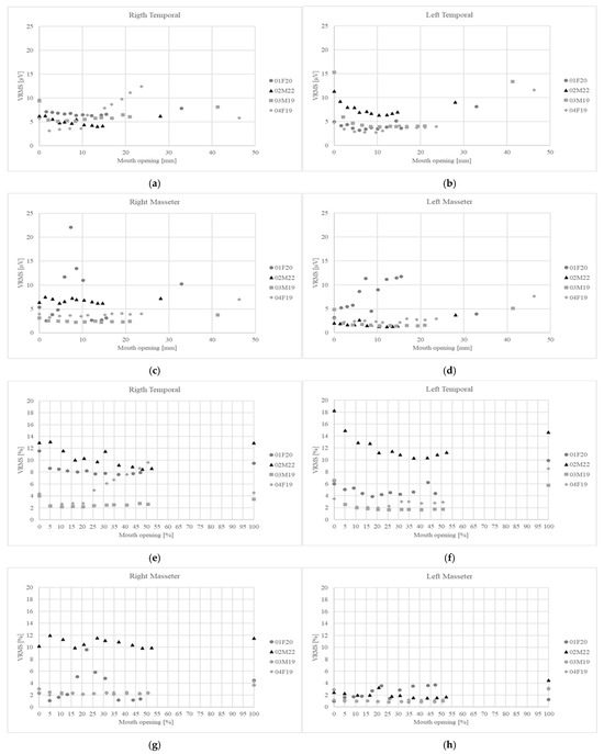 A Standardized Protocol for Analyzing Masticatory Muscle Activity at ...