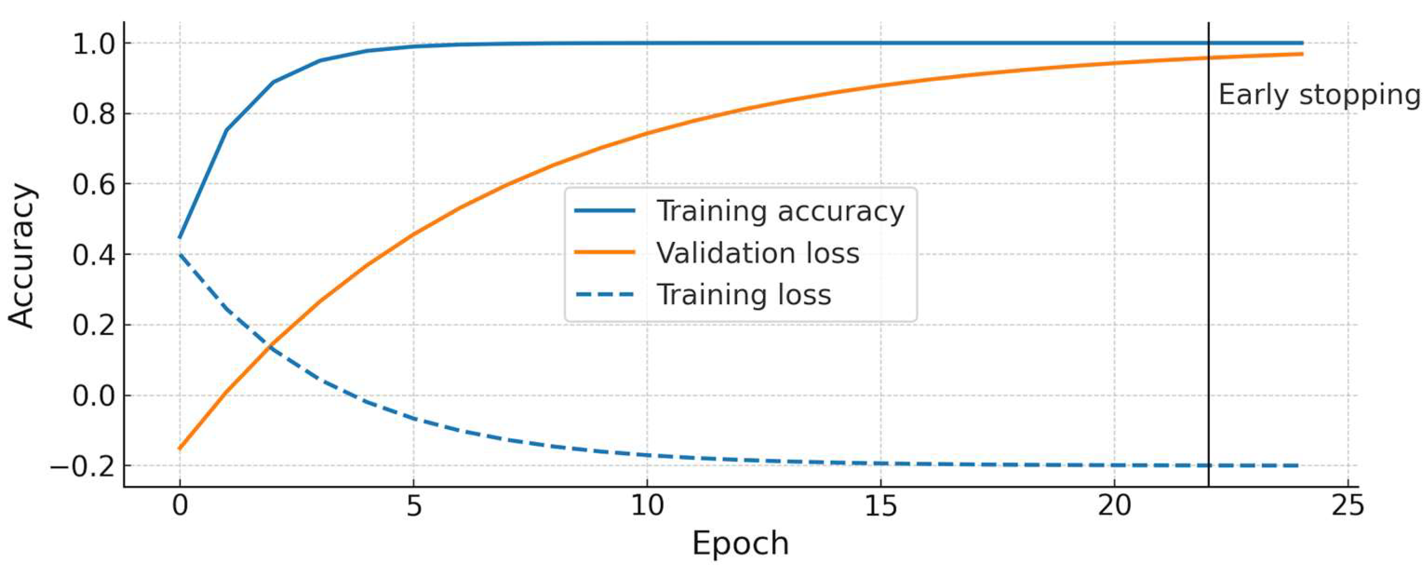 Automated Mucormycosis Diagnosis from Paranasal CT Using ResNet50 and ...