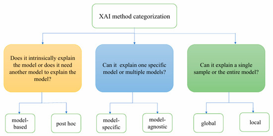 Application of Explainable Artificial Intelligence Based on Visual Explanation in Digestive ...