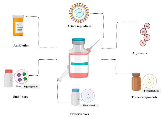 Overview of COVID-19 Disease: Virology, Epidemiology, Prevention ...