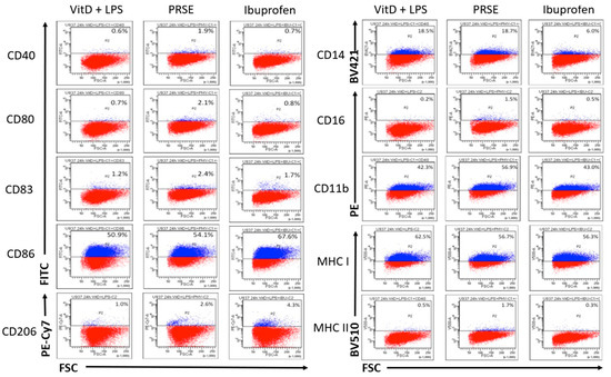 Biologics | An Open Access Journal from MDPI