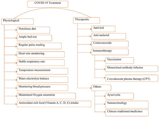 Biologics | An Open Access Journal from MDPI