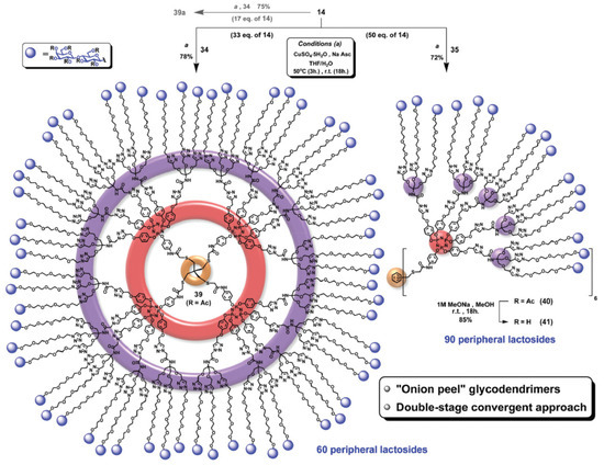Biologics | An Open Access Journal from MDPI