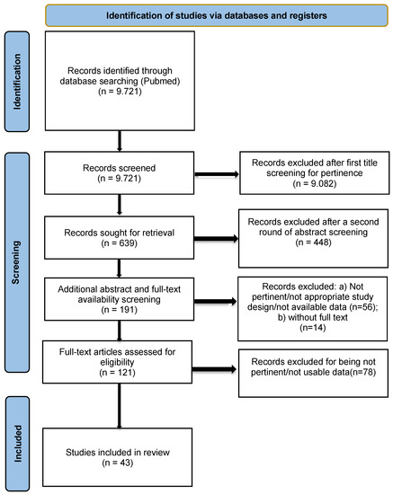 Biologics | An Open Access Journal from MDPI