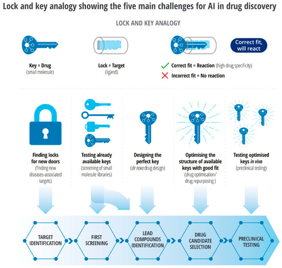 Reinventing Therapeutic Proteins: Mining a Treasure of New Therapies
