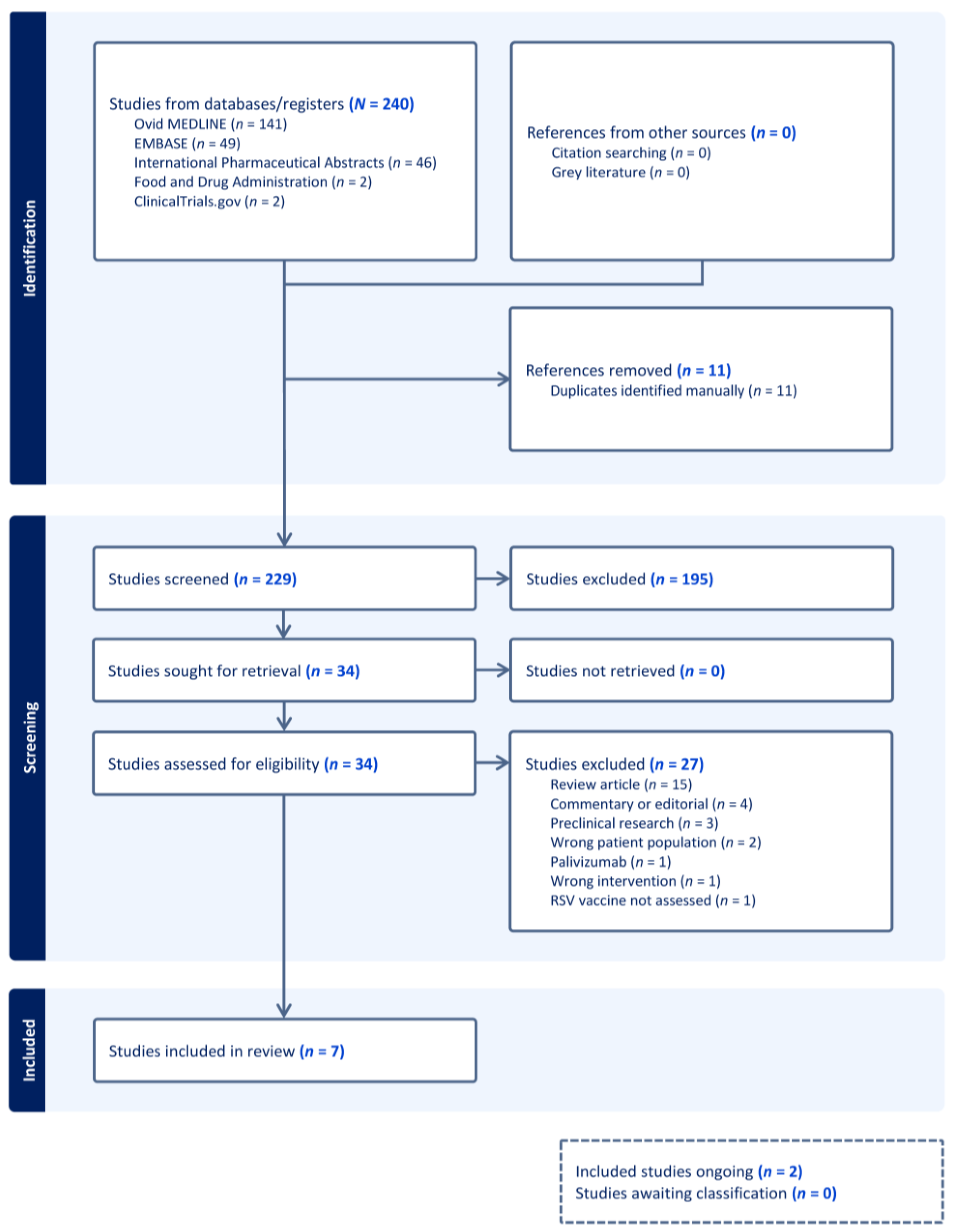 Respiratory Syncytial Virus Vaccines for the Prevention of Lower ...