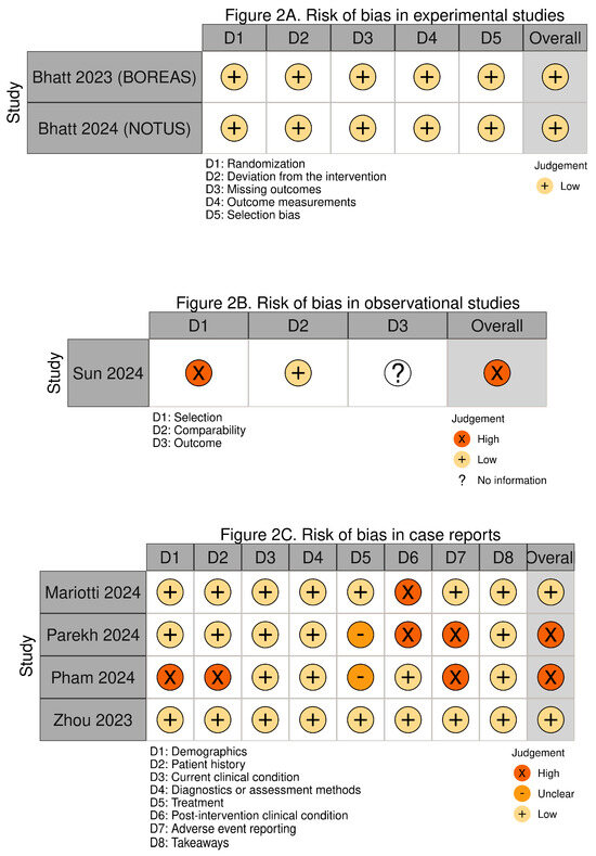 Dupilumab for Chronic Obstructive Pulmonary Disease: A Systematic Review