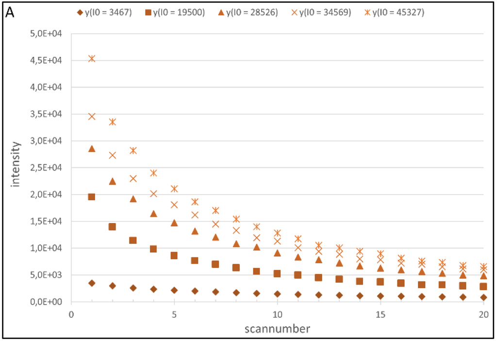 The Impact of Photobleaching on Microarray Analysis