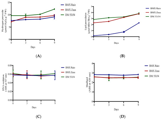Biology | Free Full-Text | Biochemical Profile of the Soybean Seed ...