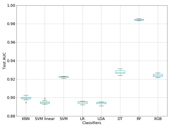 Prediction of Antimalarial Drug-Decorated Nanoparticle Delivery Systems ...