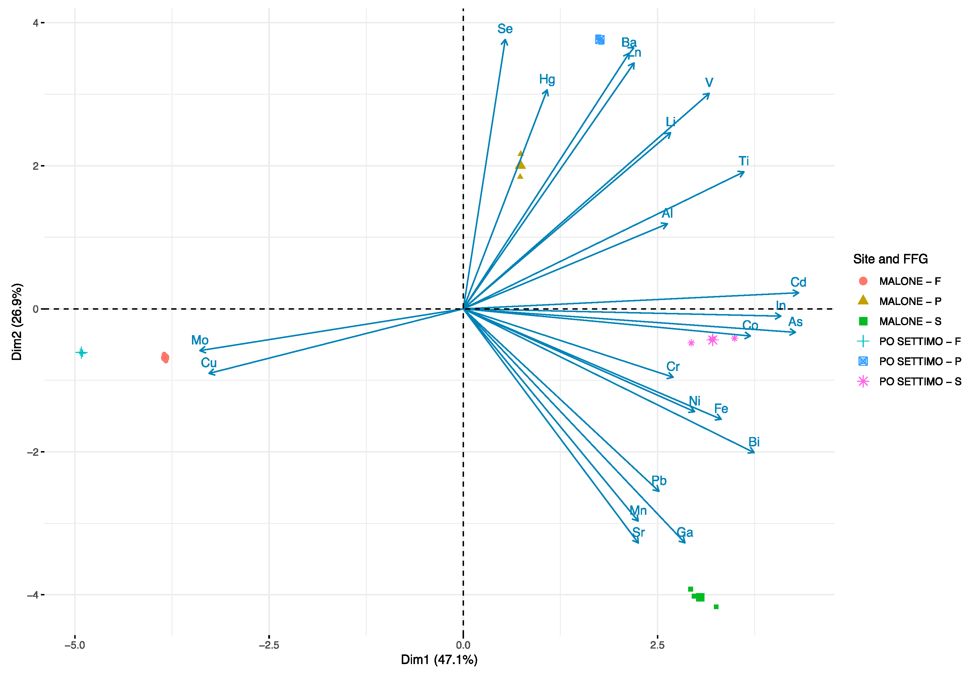 Functional Feeding Groups of Aquatic Insects Influence Trace Element ...