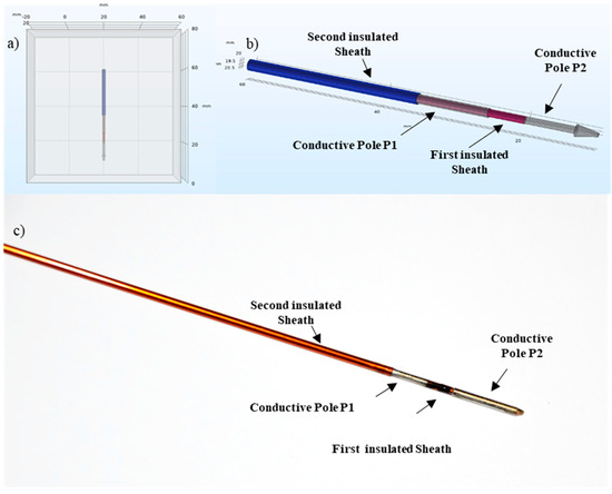 Design and Characterization of a Minimally Invasive Bipolar Electrode ...