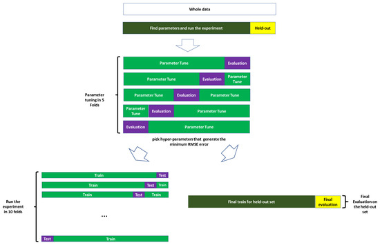 Biology | Special Issue : Computational Biology