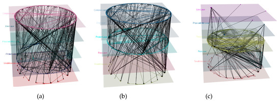 Multipath: An R Package to Generate Integrated Reproducible Pathway Models