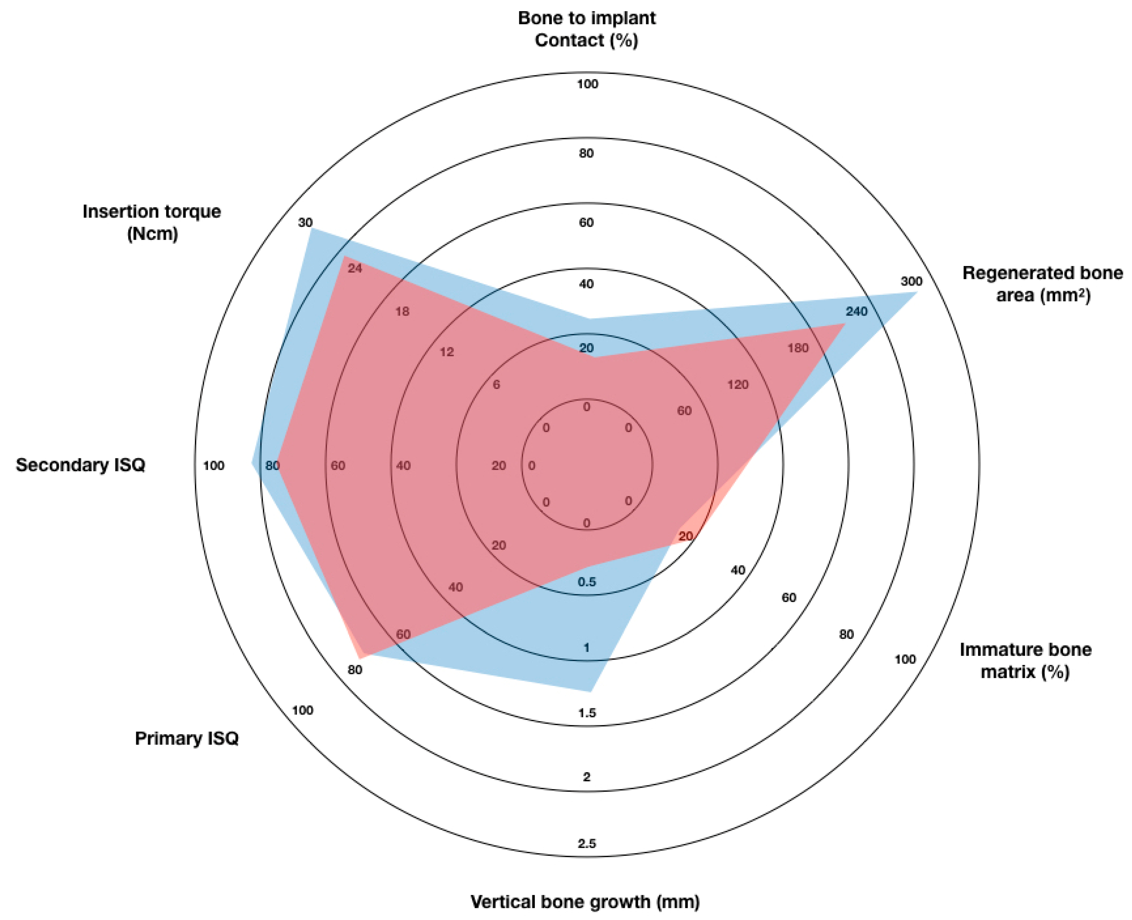 The Bone Buttress Theory: The Effect of the Mechanical Loading of Bone ...
