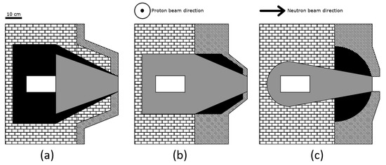 A Novel Approach to Design and Evaluate BNCT Neutron Beams Combining ...
