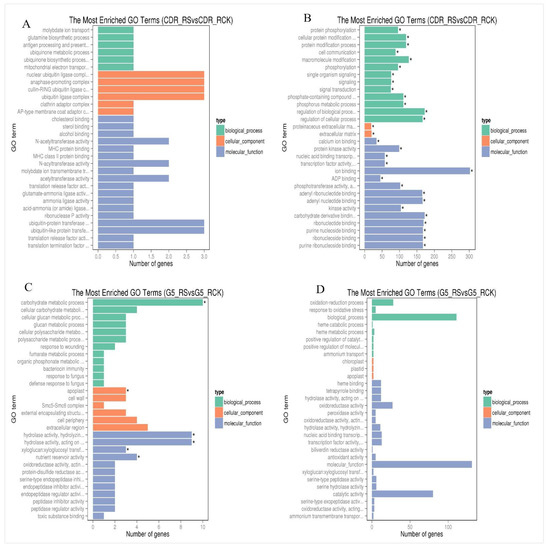 Metabolomics and Transcriptomics Analyses of Two Contrasting Cherry ...