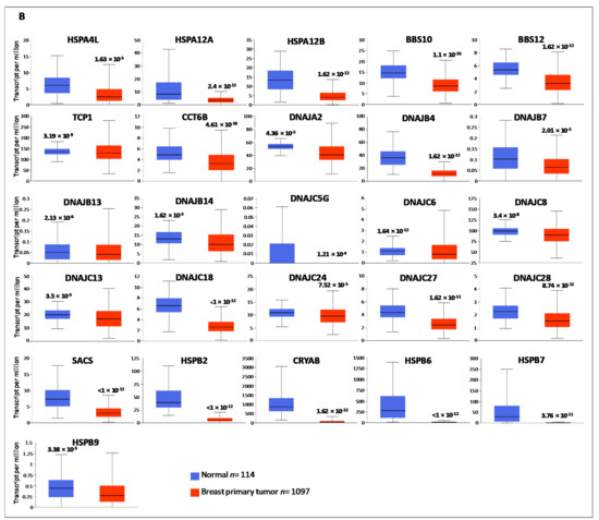 Biology | Special Issue : Translational Bioinformatics for ...