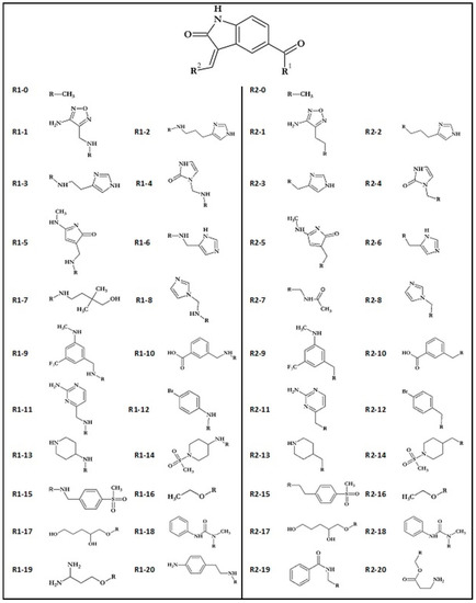 The Oxindole Derivatives, New Promising GSK-3β Inhibitors as One of the ...