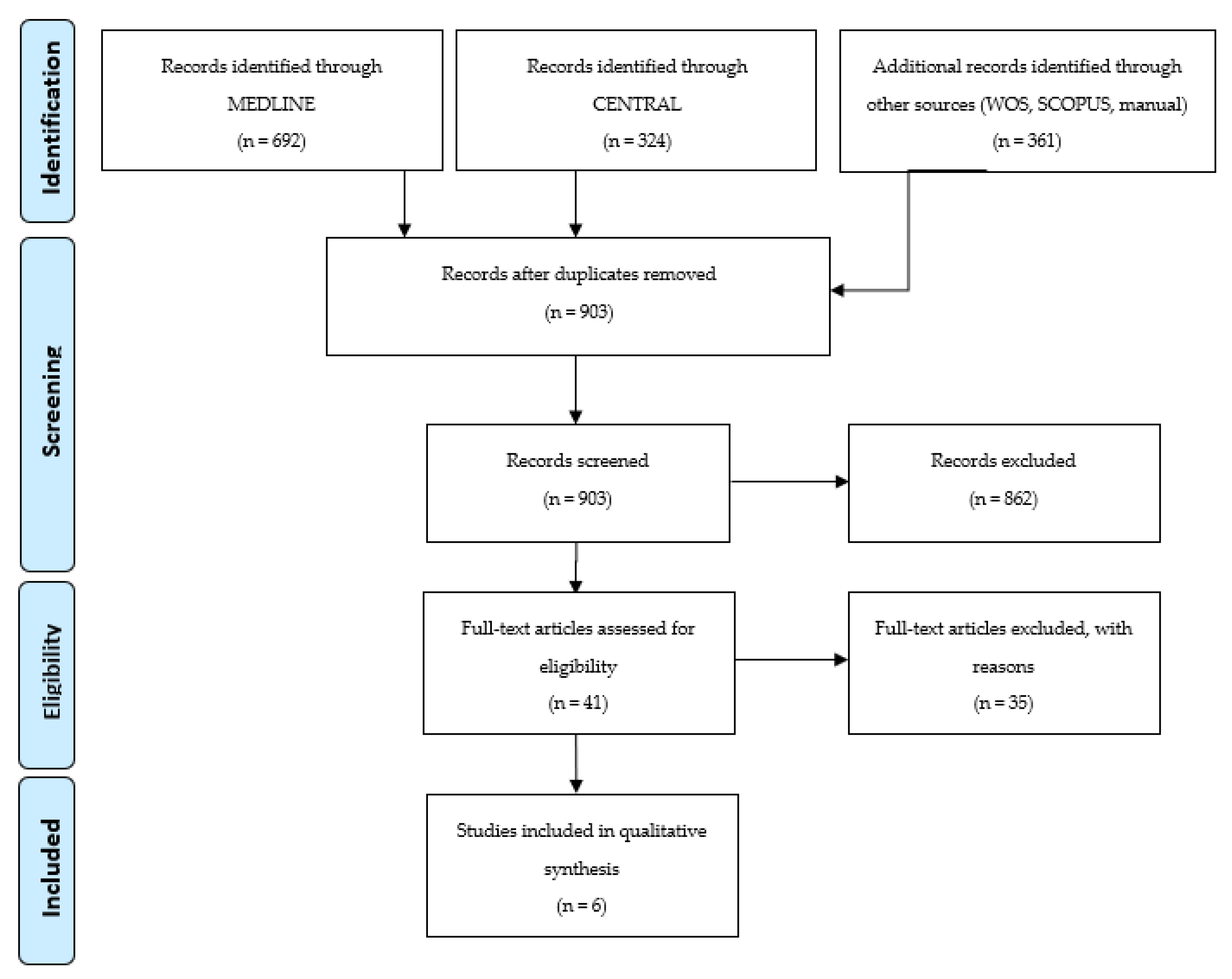 Horizontal Ridge Augmentation: A Comparison between Khoury and Urban ...