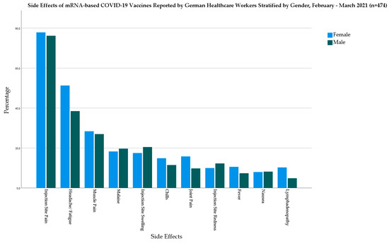 Side Effects of mRNA-Based and Viral Vector-Based COVID-19 Vaccines ...