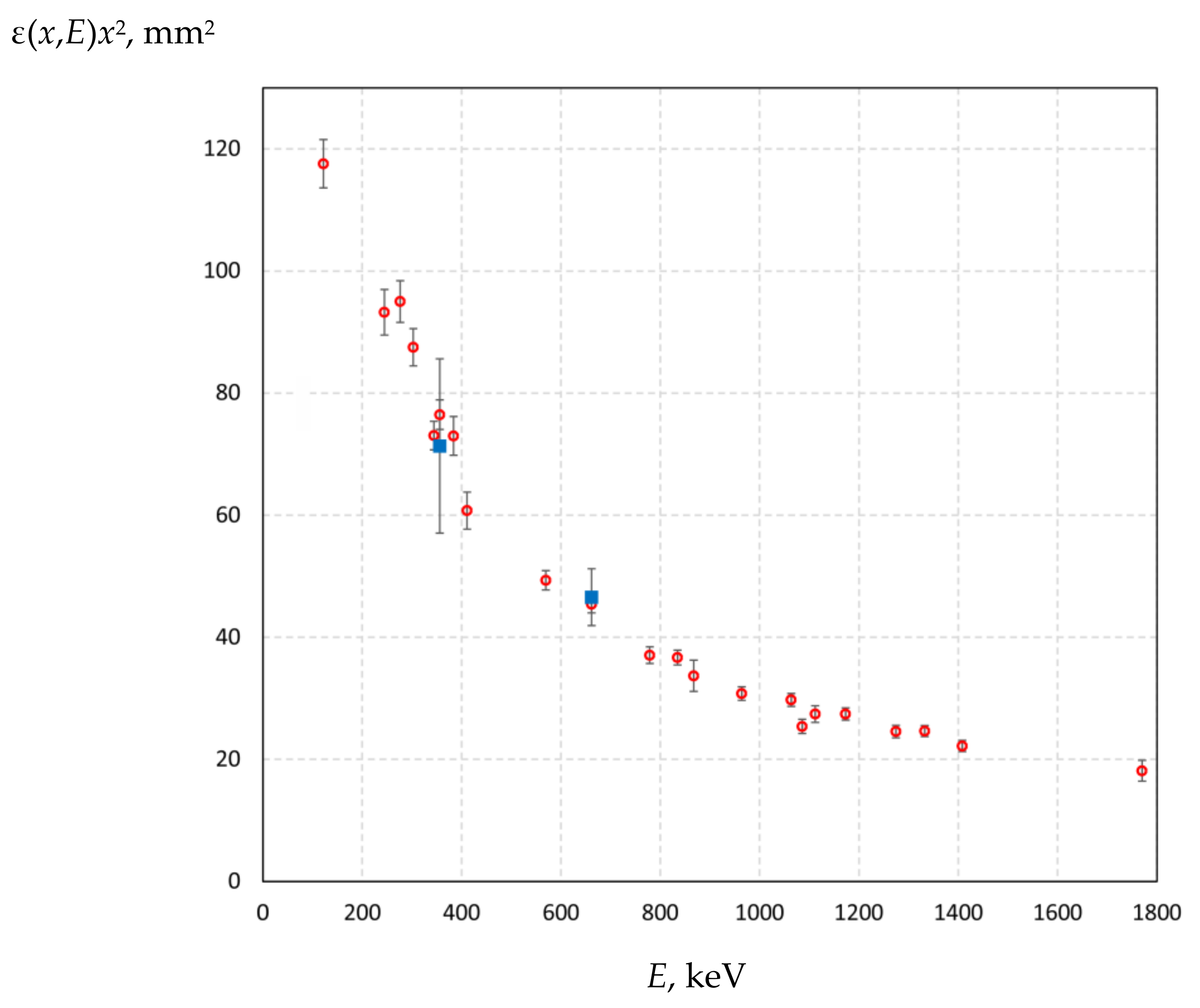 The Measurement of the Neutron Yield of the 7Li(p,n)7Be Reaction in ...