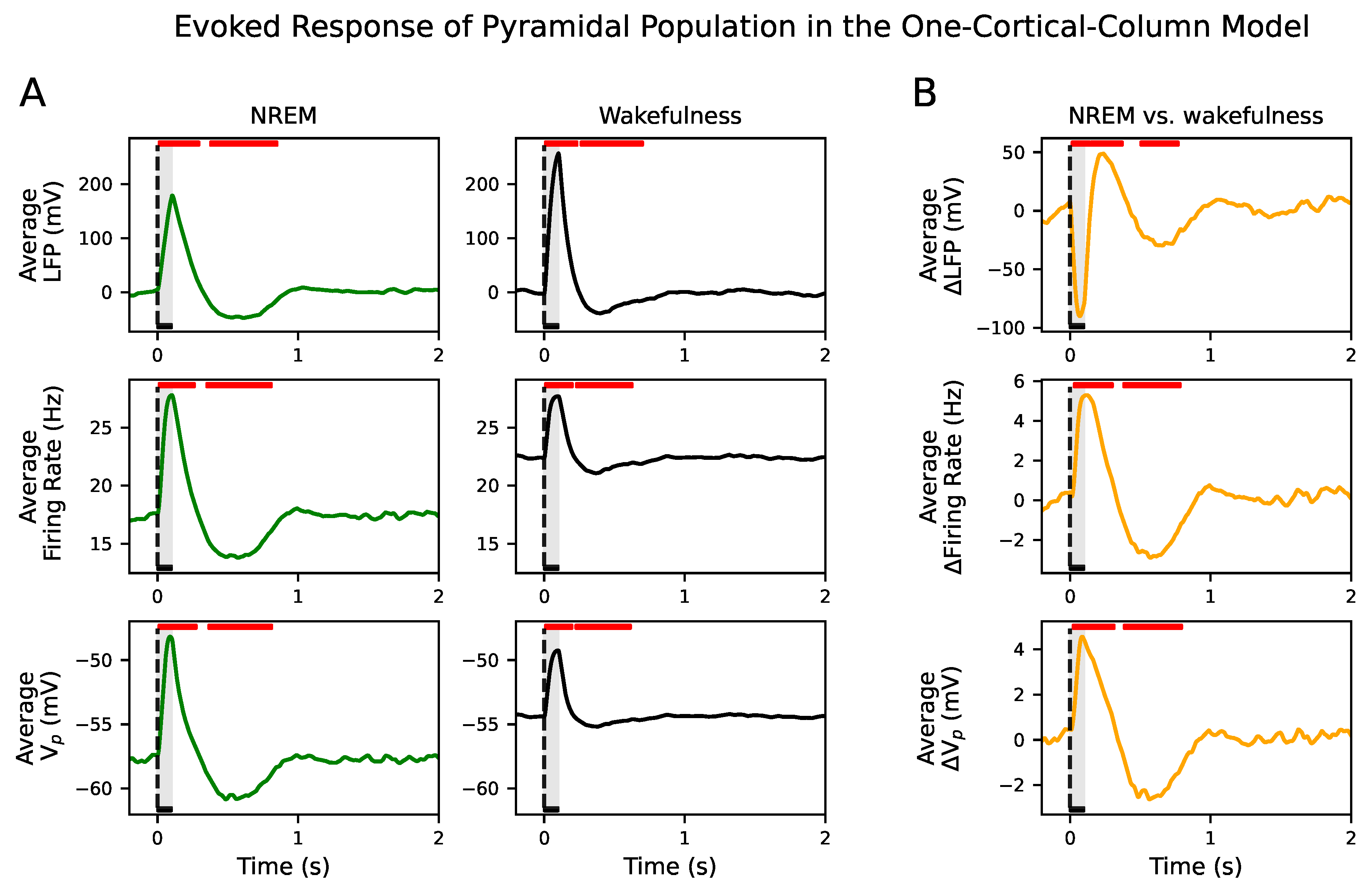 Computational Modeling of Information Propagation during the Sleep ...