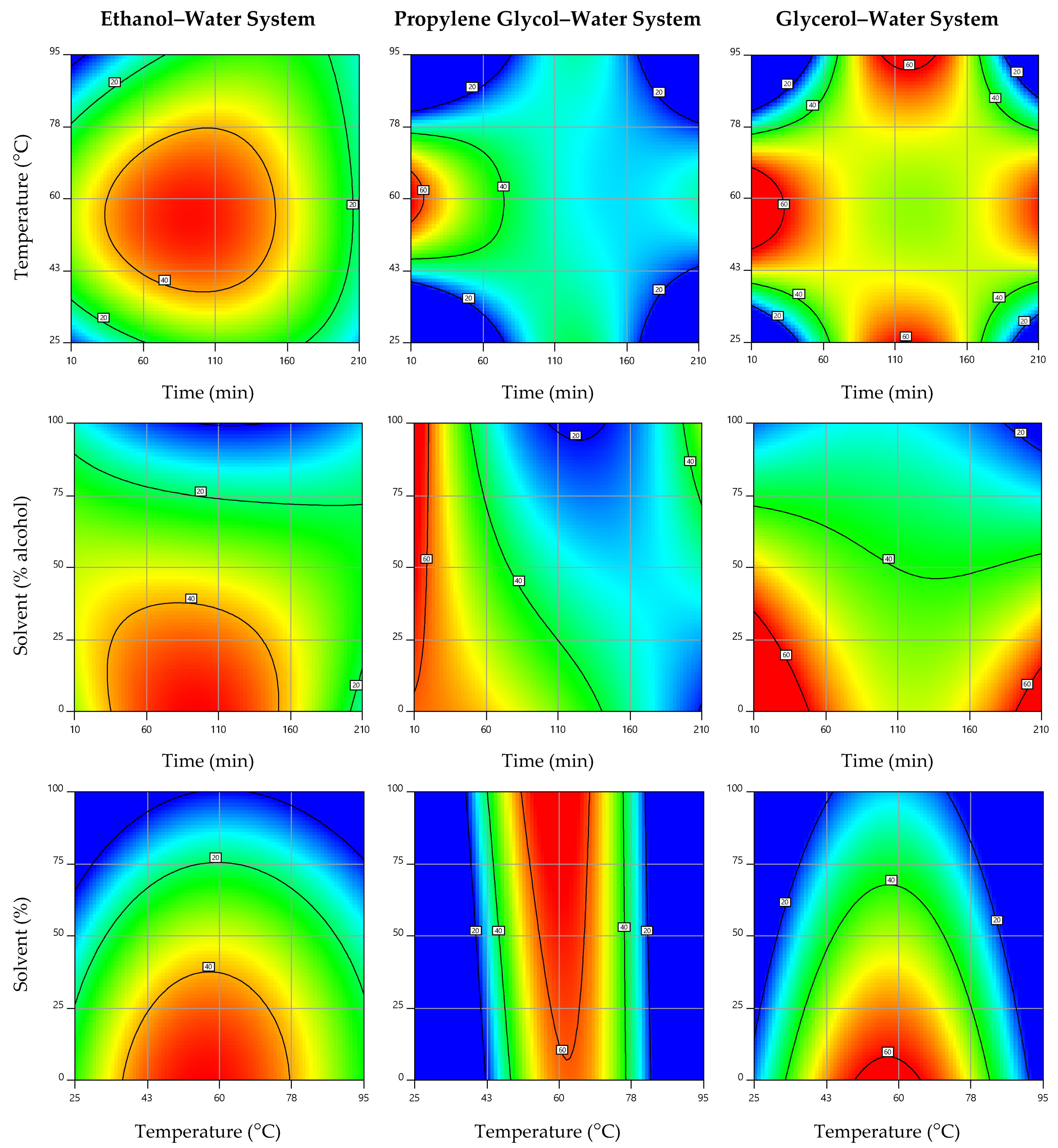 Extraction of Aloesin from Aloe vera Rind Using Alternative Green ...
