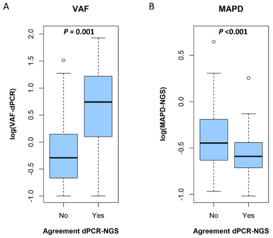 Biology | Free Full-Text | R-Score: A New Parameter to Assess the ...