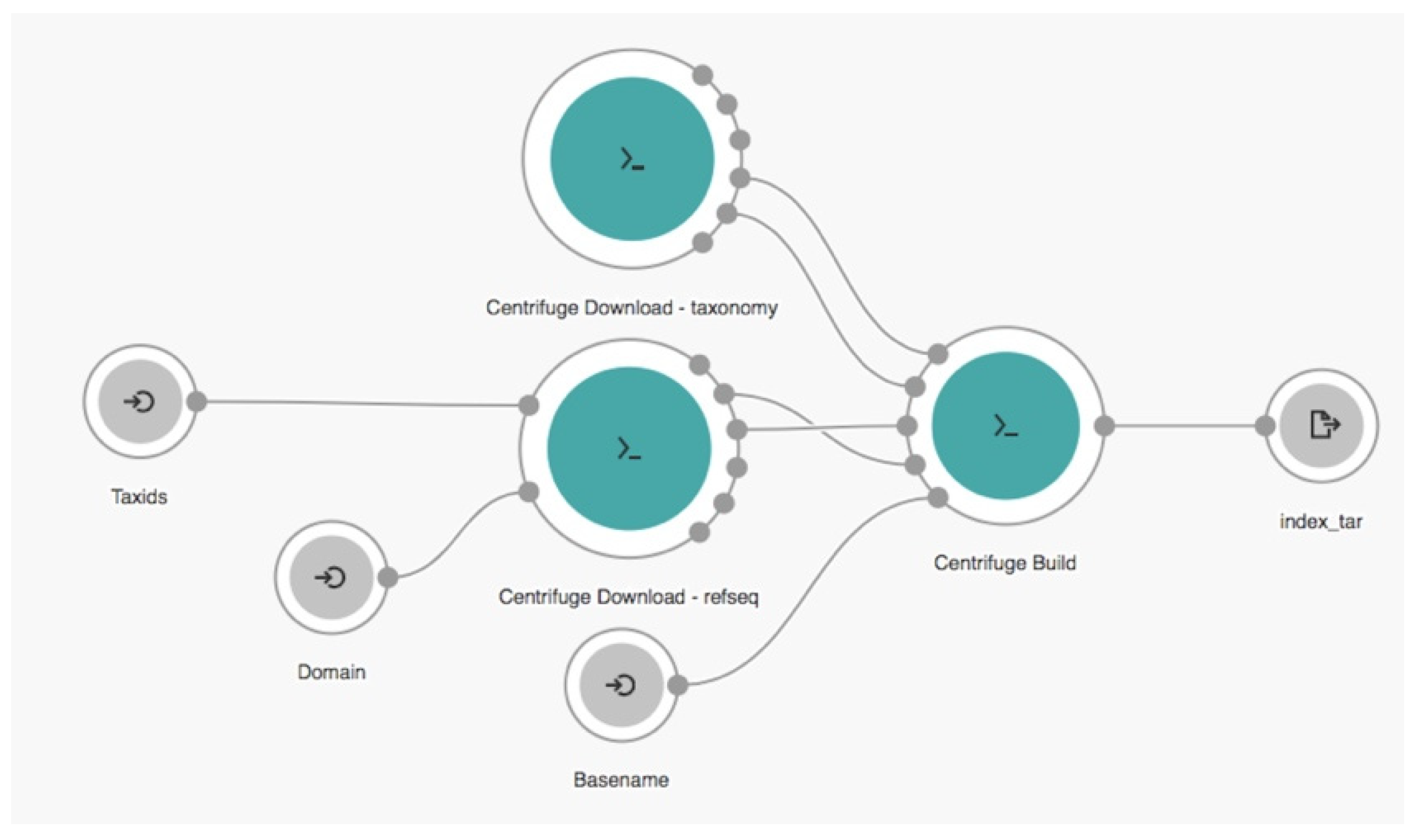 Orchestrating an Optimized Next-Generation Sequencing-Based Cloud ...