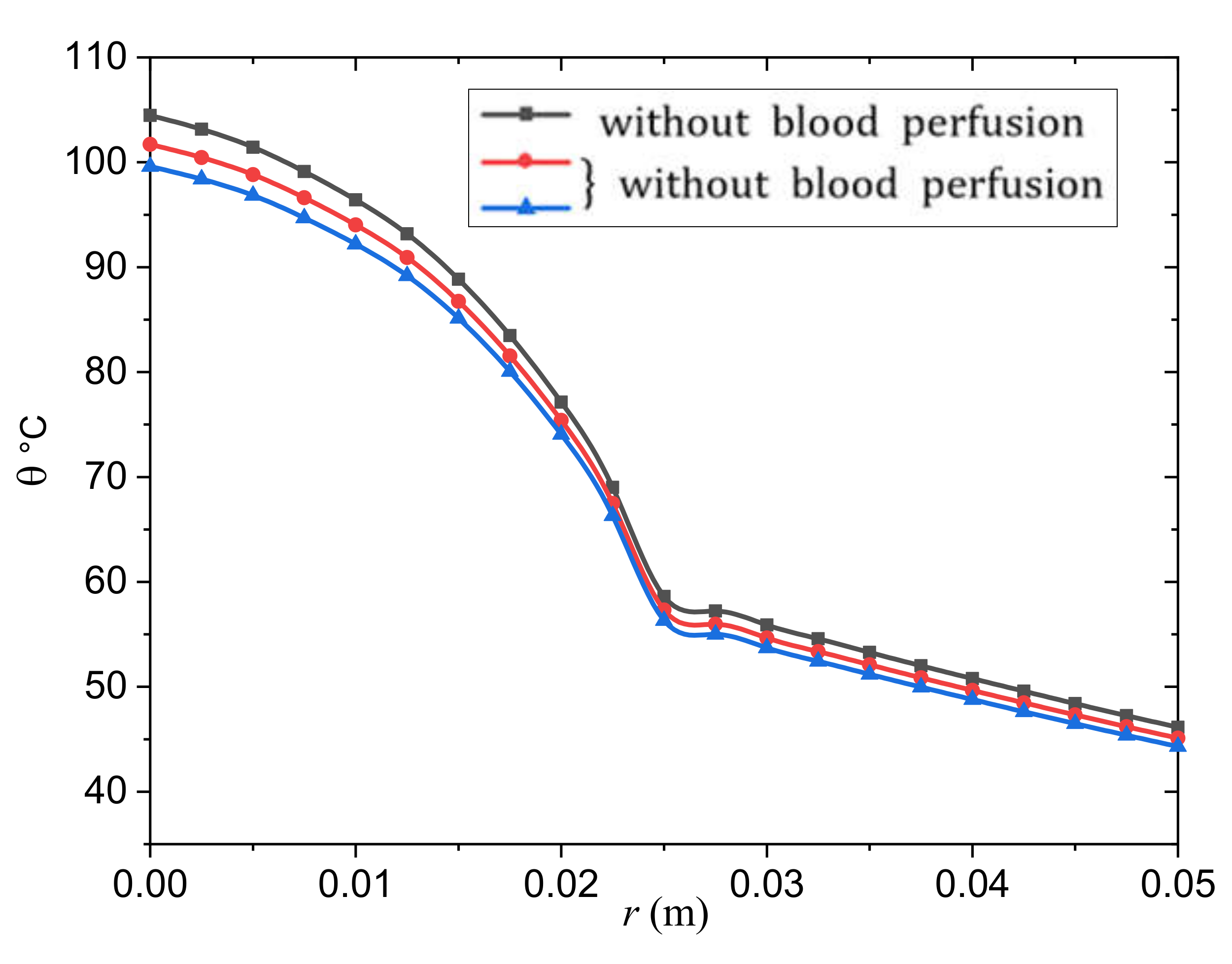 Heat Transfer in Biological Spherical Tissues during Hyperthermia of ...