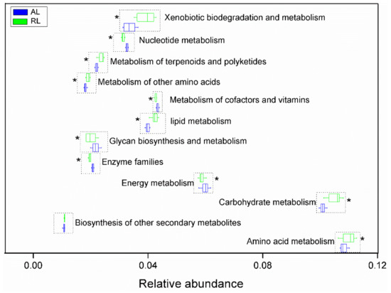 Soil Rehabilitation Promotes Resilient Microbiome with Enriched ...
