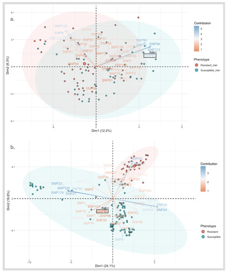 Biology | Editor's choice